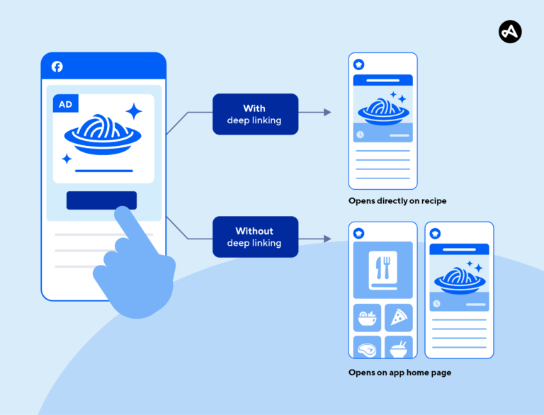 Web & Deep Linkingの仕組みと実装方法ーFLUTTER - FLUTTER SCHOOL